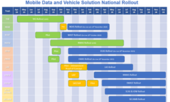 Introducing the Ambulance Radio Programme (ARP) - aace.org.uk